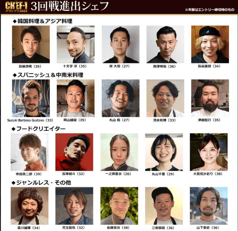 【CHEF-1グランプリ2023】転落事故でケガした出場者(シェフ)は誰？ | 喜劇的な人生